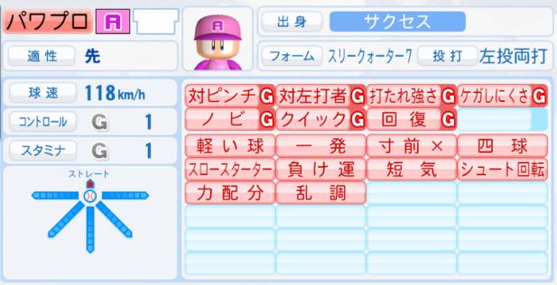 パワプロ(25・GFGFFG)「俺はパワプロ。大卒入団3年目のプロ野球選手だ」 | やみ速@なんJ西武まとめ
